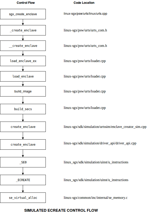 How ECREATE works in Simulation Mode | My Research Corner